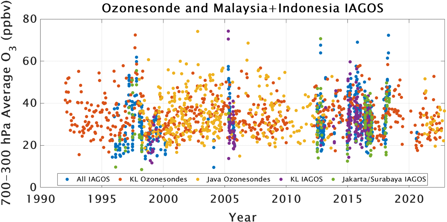 Earth Observer Archives - NASA Science
