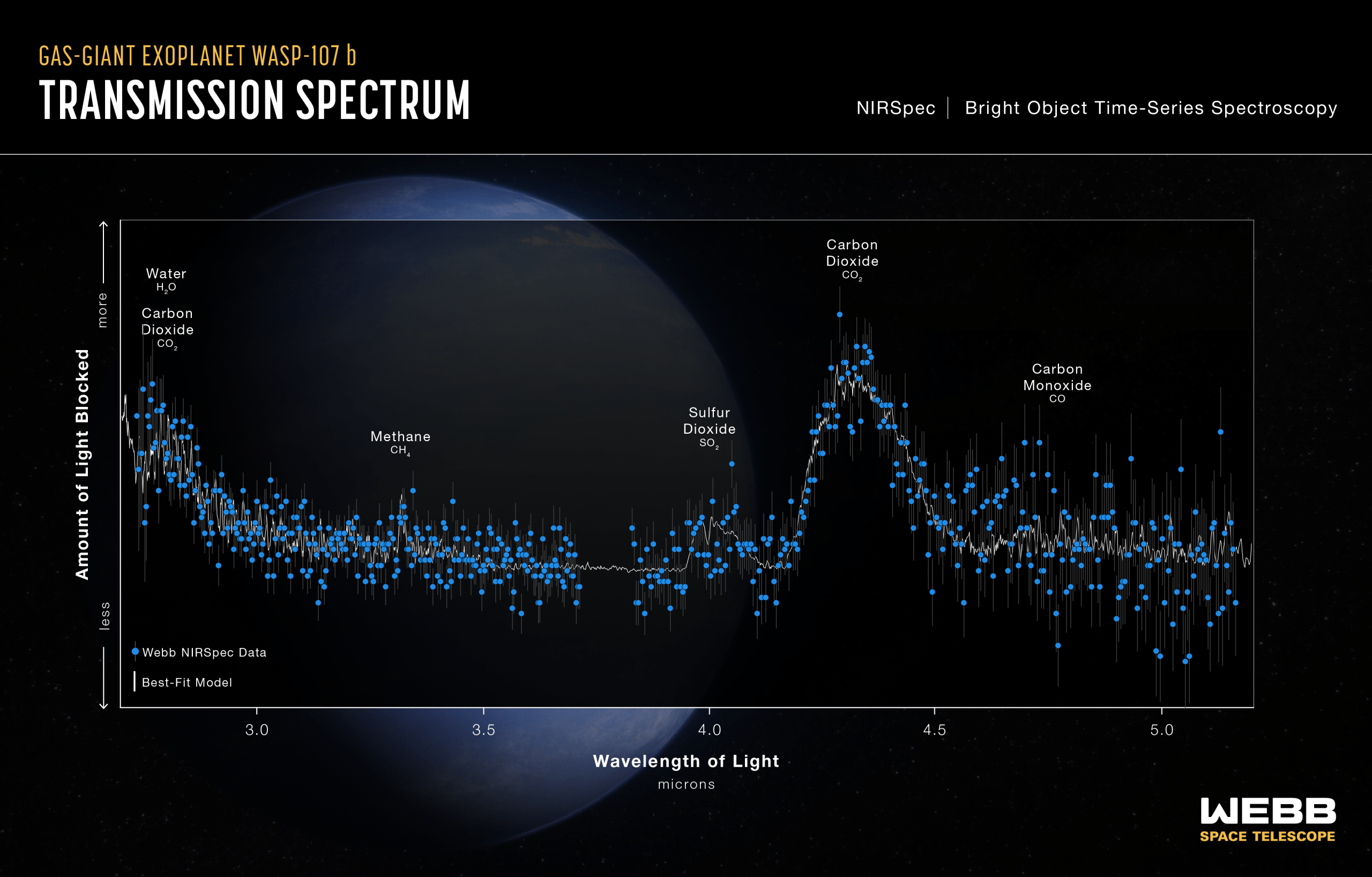Webb Cracks Case of Inflated Exoplanet - NASA Science