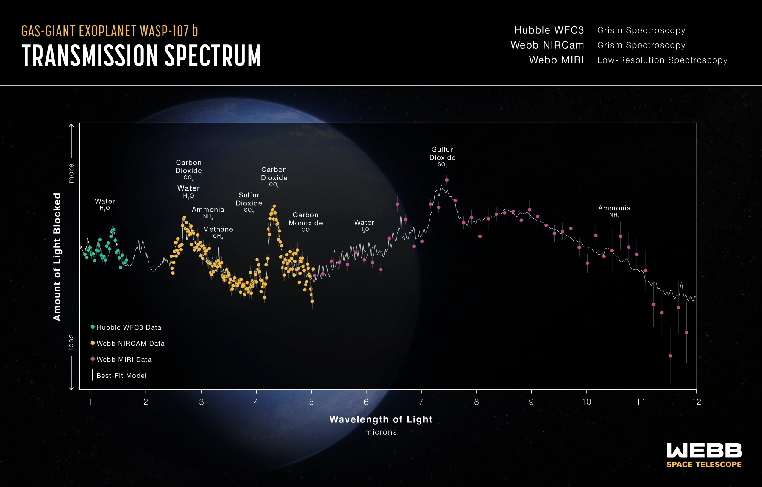 Webb Cracks Case of Inflated Exoplanet - NASA Science
