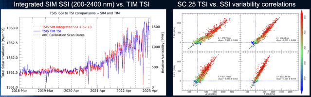 Summary of the 2023 Sun – Climate Symposium - NASA Science
