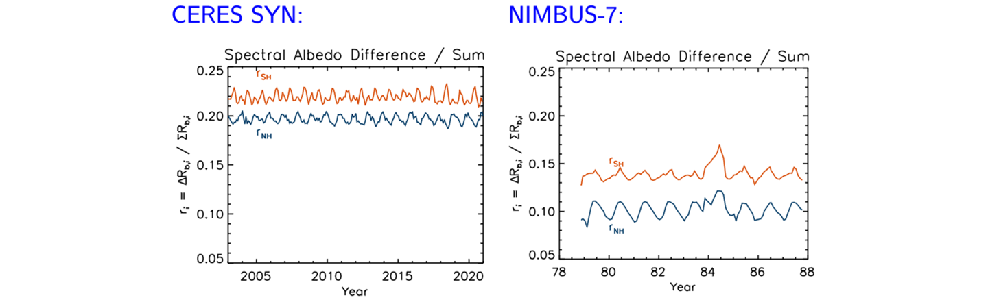 Earth Observer Archives - NASA Science