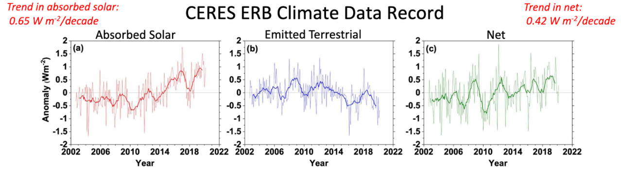 Earth Observer Archives - NASA Science