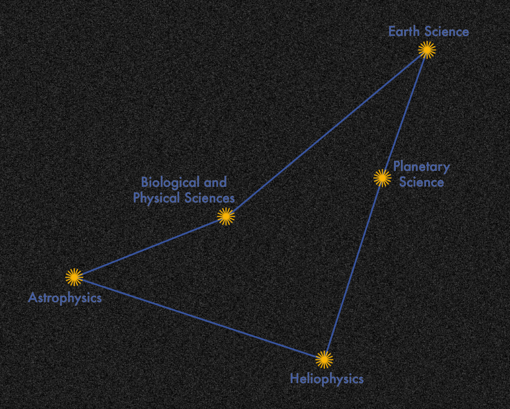 Artificial Intelligence for Science - NASA Science