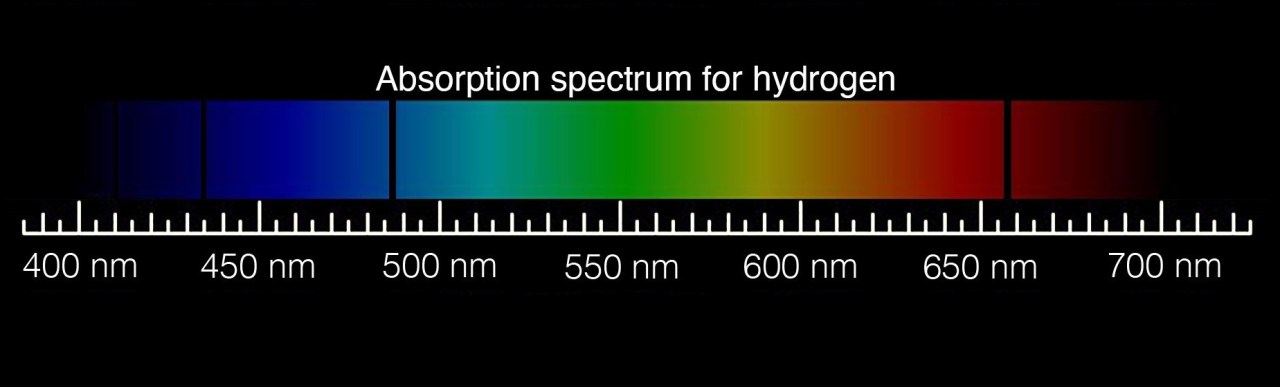 Hubble Spectroscopy - NASA Science