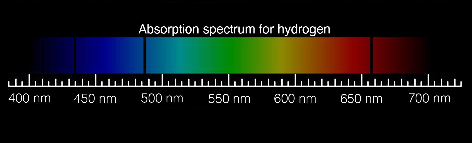 Hubble Spectroscopy - NASA Science