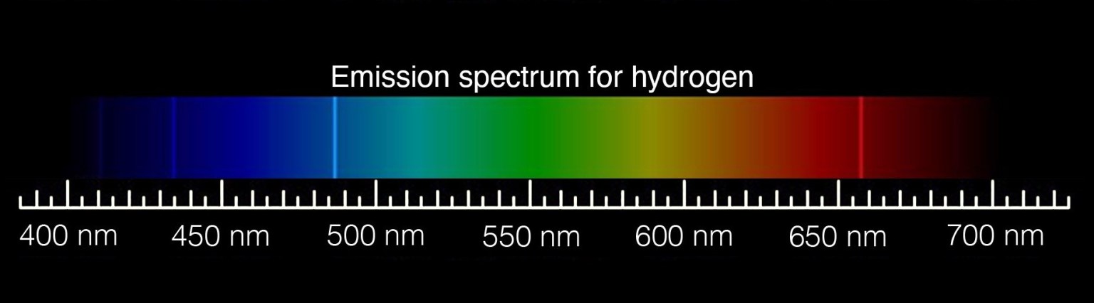 Hubble Spectroscopy - NASA Science