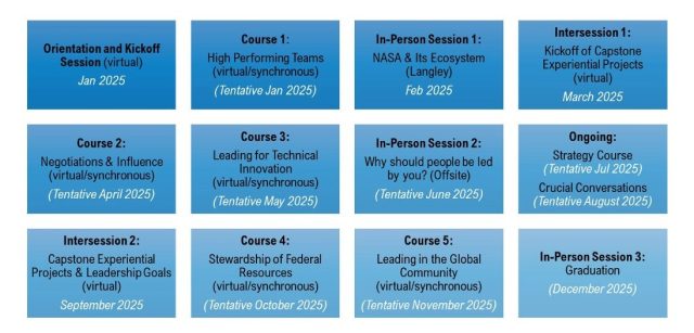 Pilot Program â€“ At a Glance Jan-Dec 2025Â - NASA Science