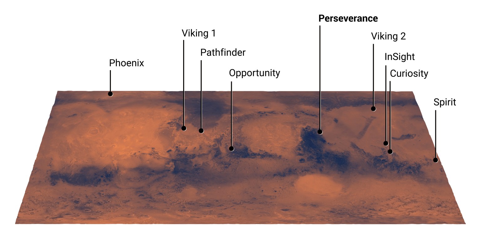How We Land on Mars - NASA Science