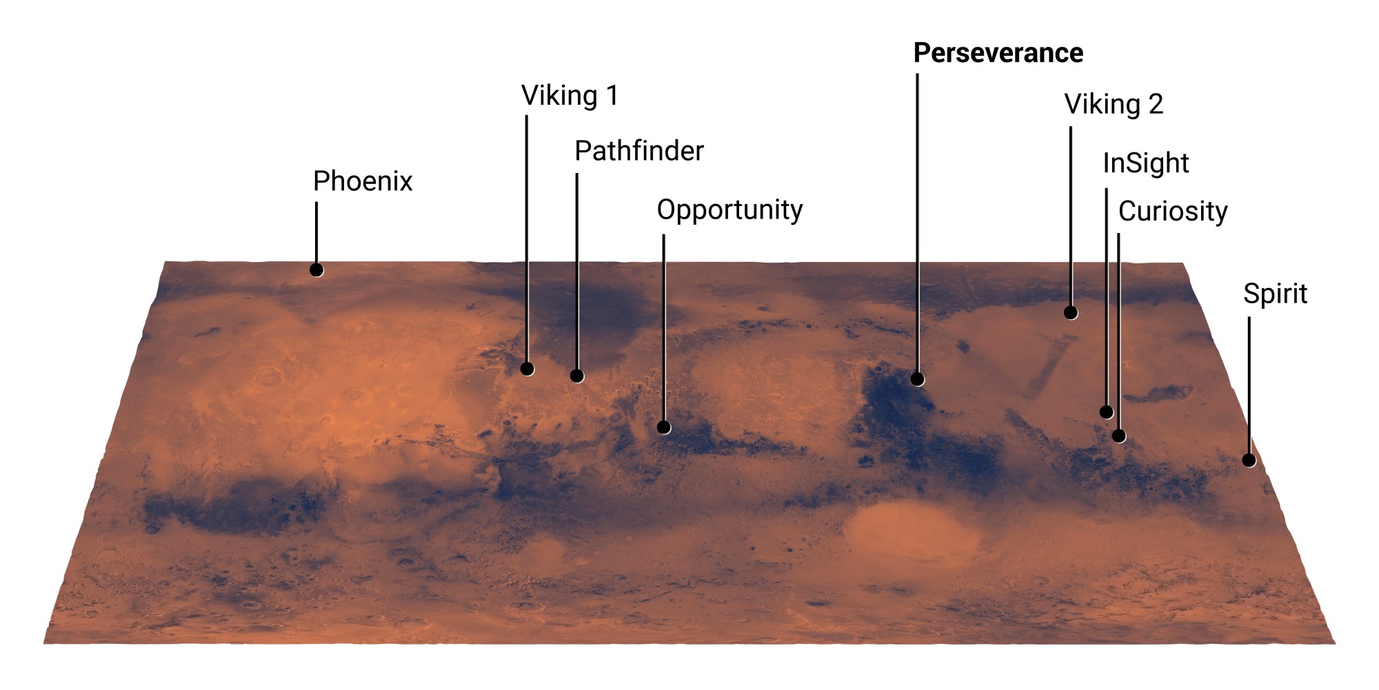 From NASA Science: “How We Land on Mars” – sciencesprings