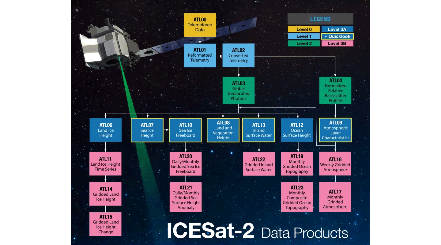 ICESat-2 Hosts Third Applications Workshop - NASA Science