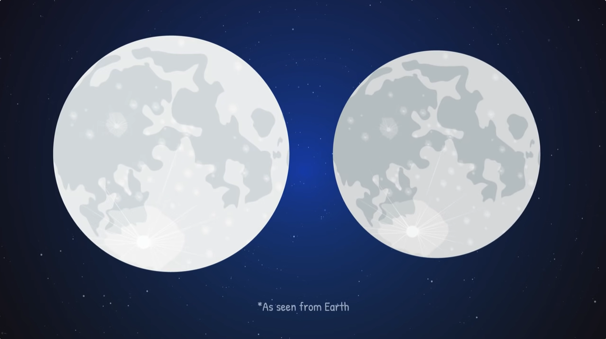 Turn Supermoon Hype into Lunar Learning - NASA Science