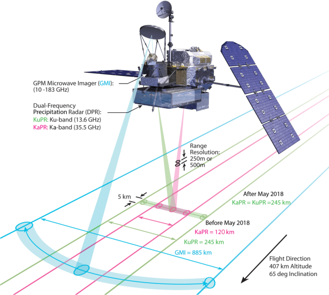GPM Celebrates Ten Years of Observing Precipitation for Science and ...