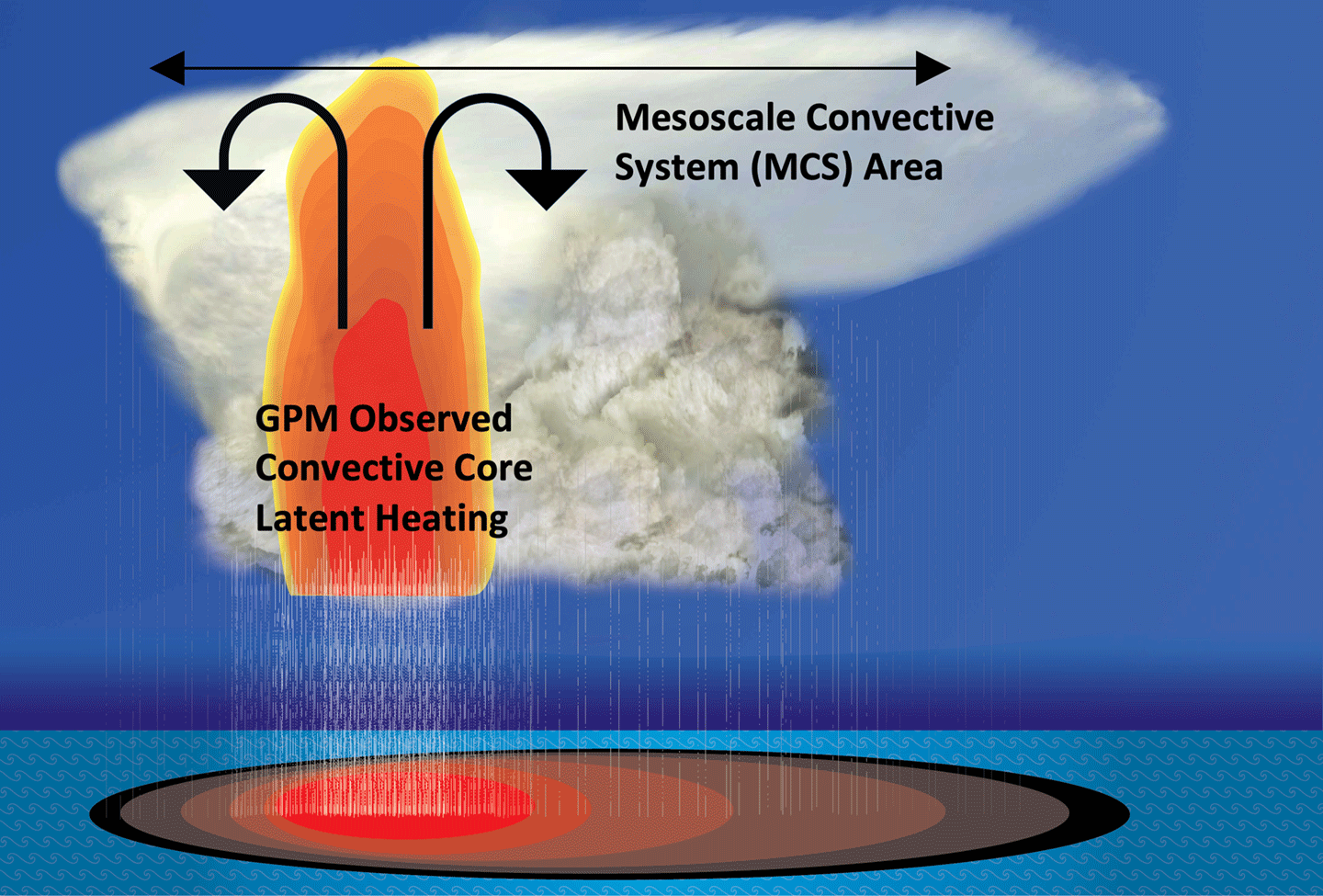 GPM Celebrates Ten Years of Observing Precipitation for Science and ...