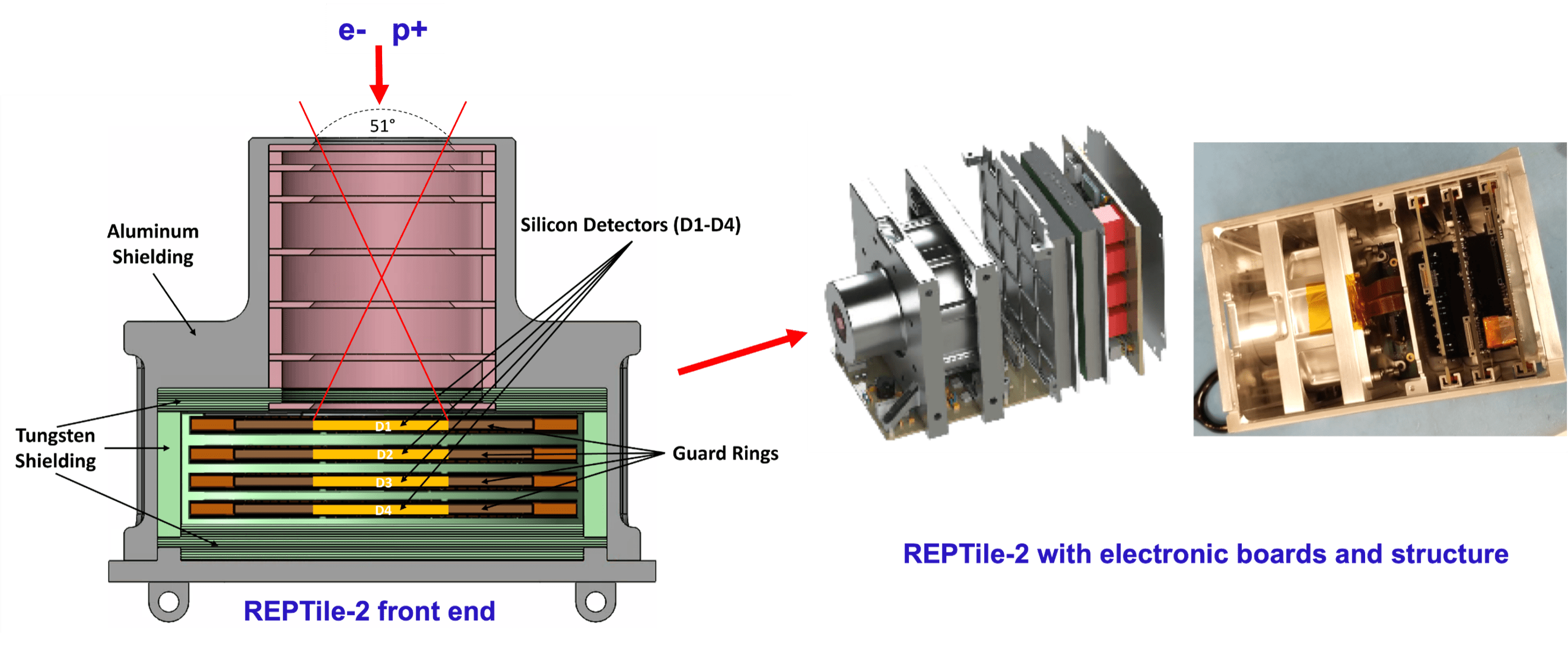 Innovative Instrument Reveals Hidden Features Deep Inside the Van Allen ...