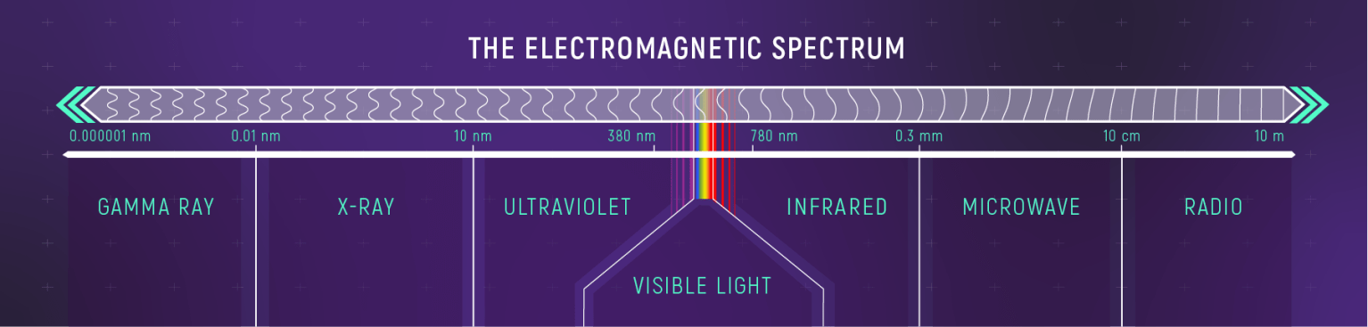 Hubble Spectroscopy - NASA Science