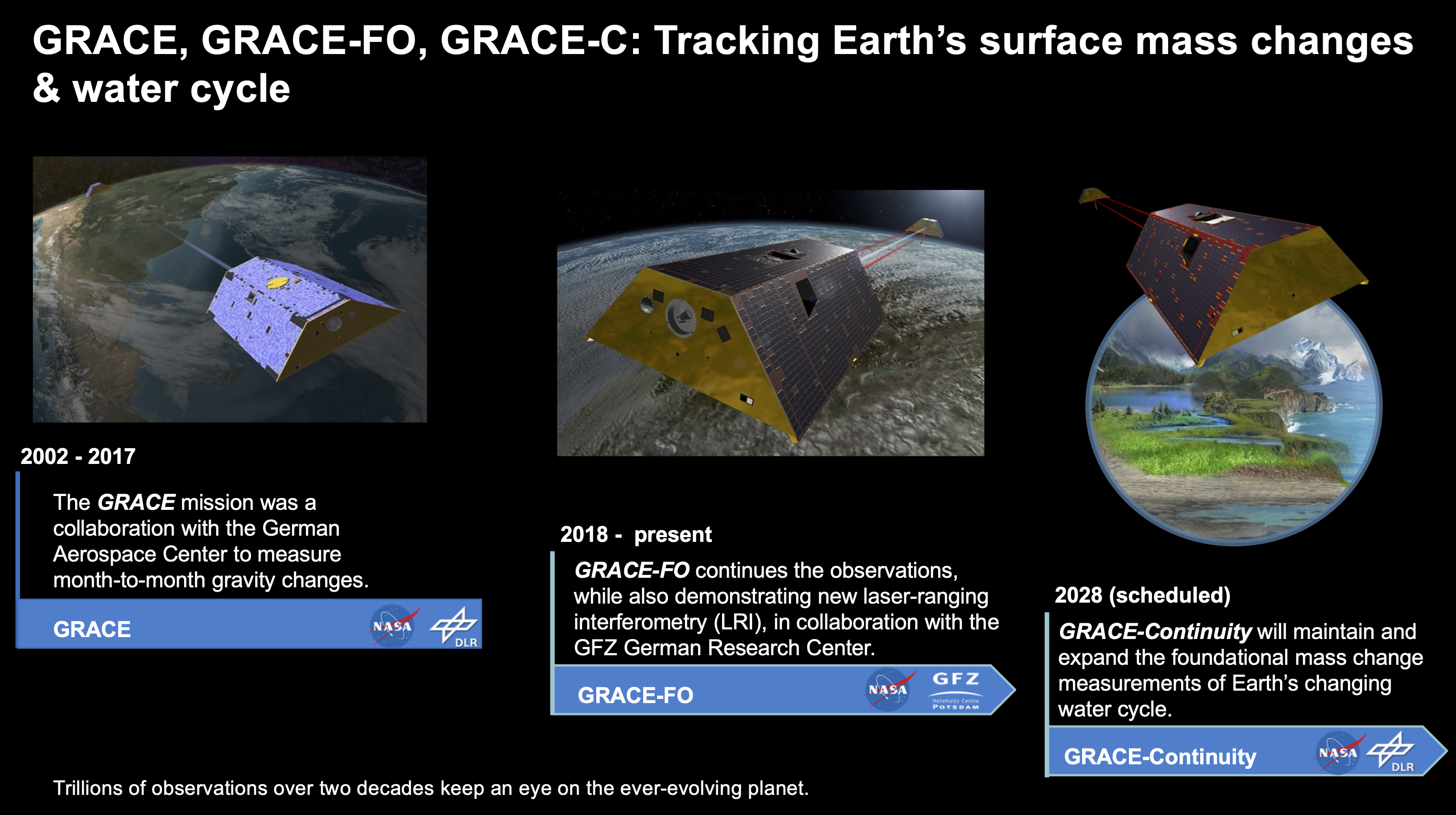 GRACE-C - NASA Science