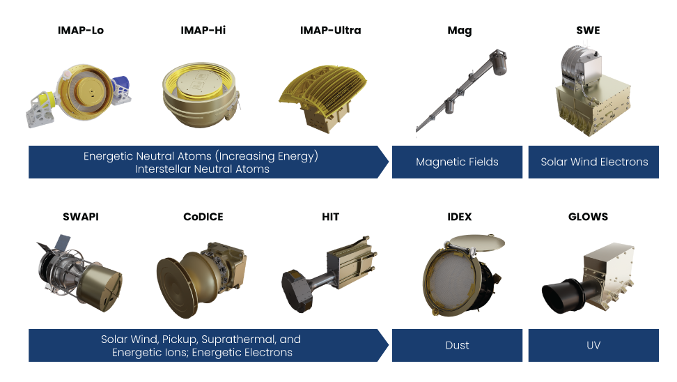 IMAP (Interstellar Mapping and Acceleration Probe) Archives - NASA Science