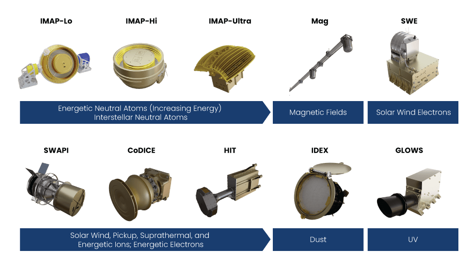 IMAP Instrument Installations Complete - NASA Science