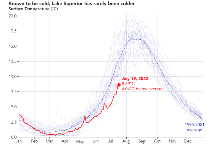 A Lake of Superior Cold - NASA Science